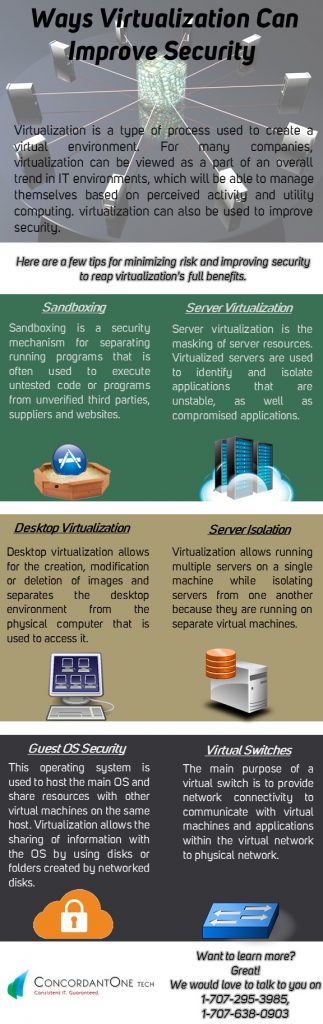 Infographics ⋆ ConcordantOne Tech